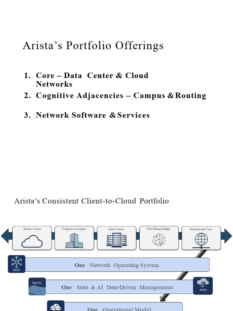 Arista Network | PDF