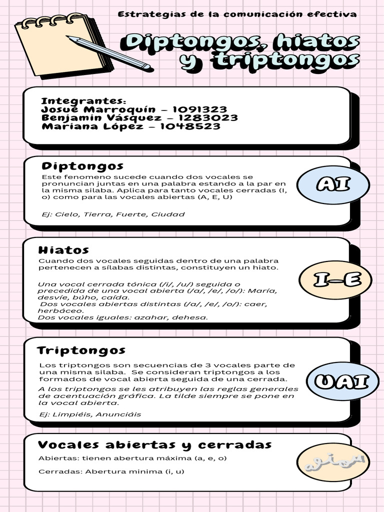 Diptongos, Triptongos y Hiatos | PDF