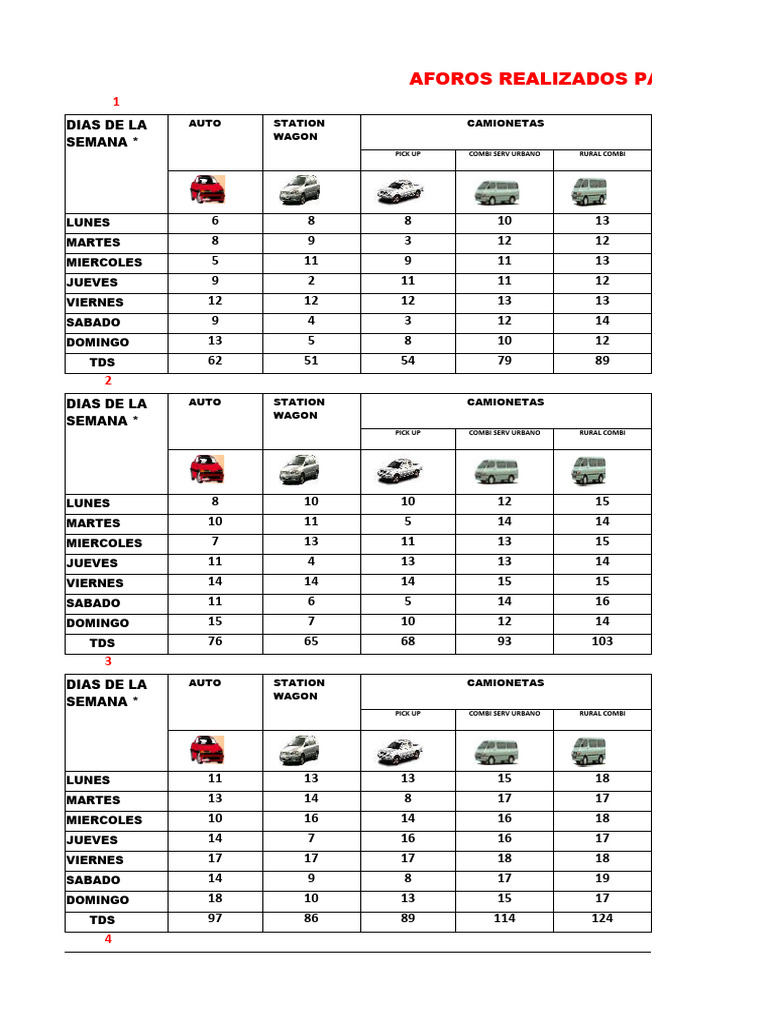Aforo Vehicular Formato Tarea (Recuperado Automáticamente) | PDF