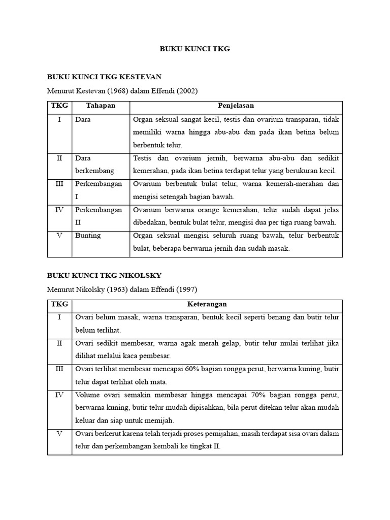 Tahapan TKG Ikan dan Kerandut Telur | PDF