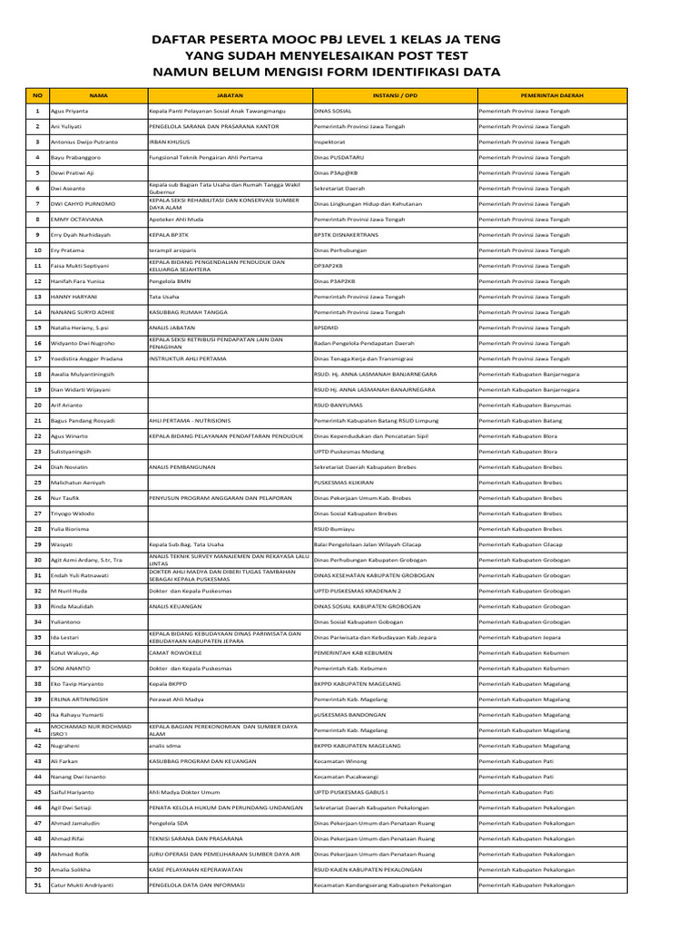 Data Peserta MOOC PBJ L1 - BELUM INPUT FORM IDENTIFIKASI | PDF