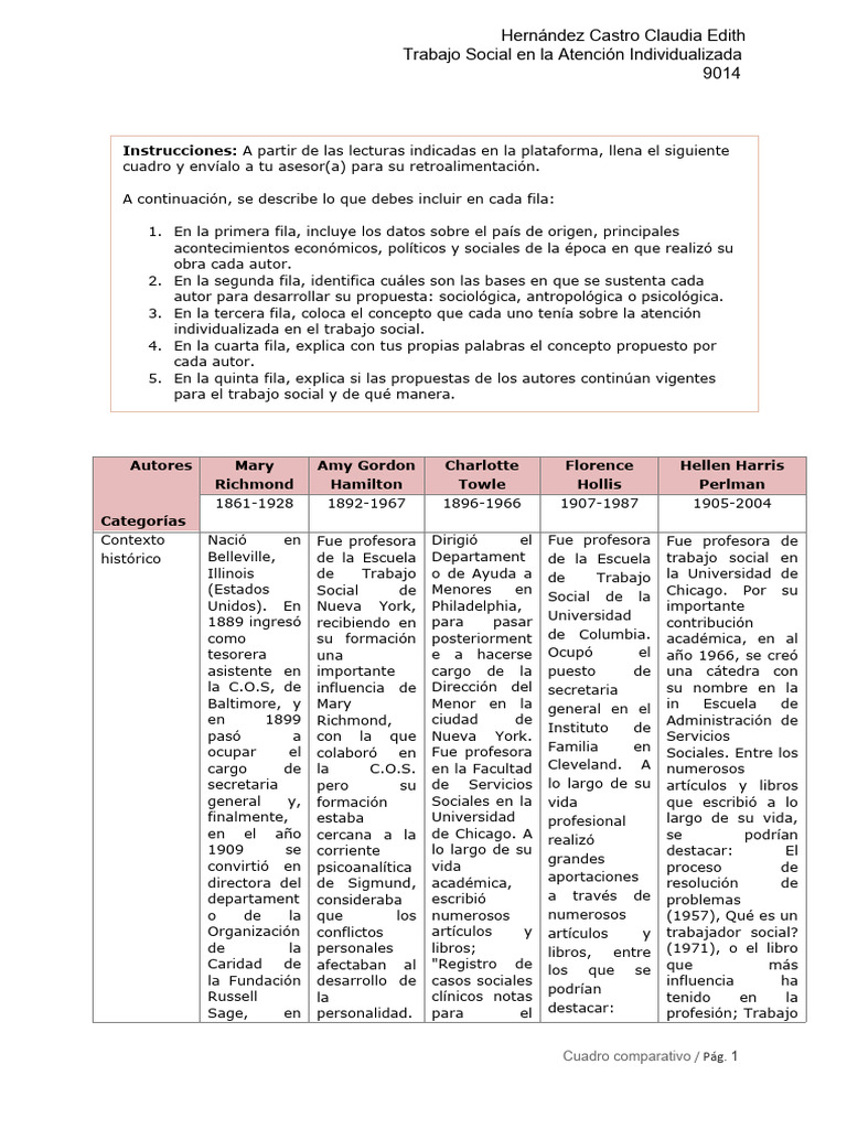 Amy Gordon Hamilton en Trabajo Social | PDF | Trabajo Social | Sicología