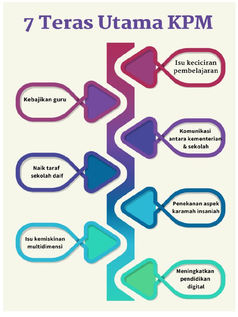 Teras Pastel 7 Fokus KPM | PDF