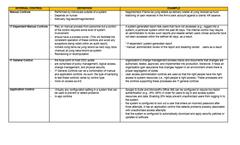 Internal Control Example Manual Controls | PDF | Systems Engineering ...