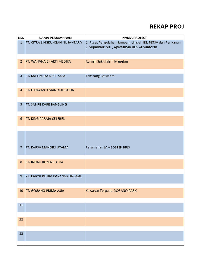 Rekap Investasi Proyek 2023 | PDF