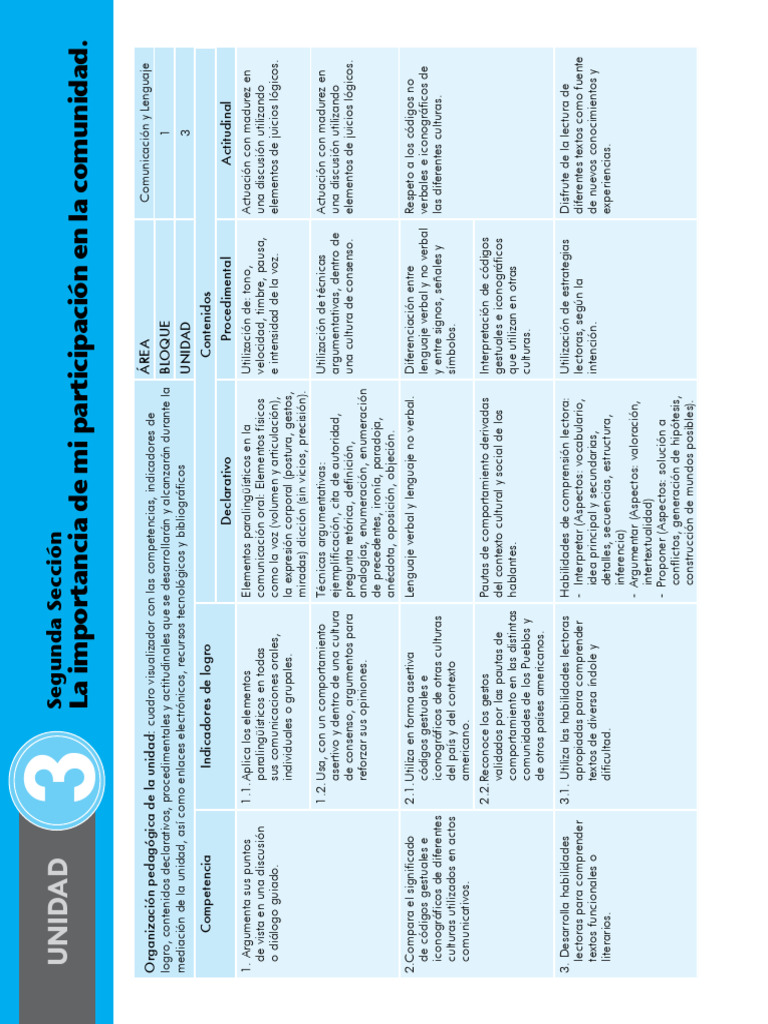 PLANIFICADOR CYL U3 2do Basico | PDF | Lingüística | Comunicación humana