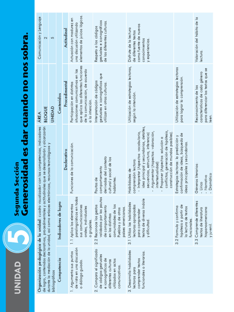 PLANIFICADOR CYL U5 2do Basico | PDF | Comunicación | Gramática