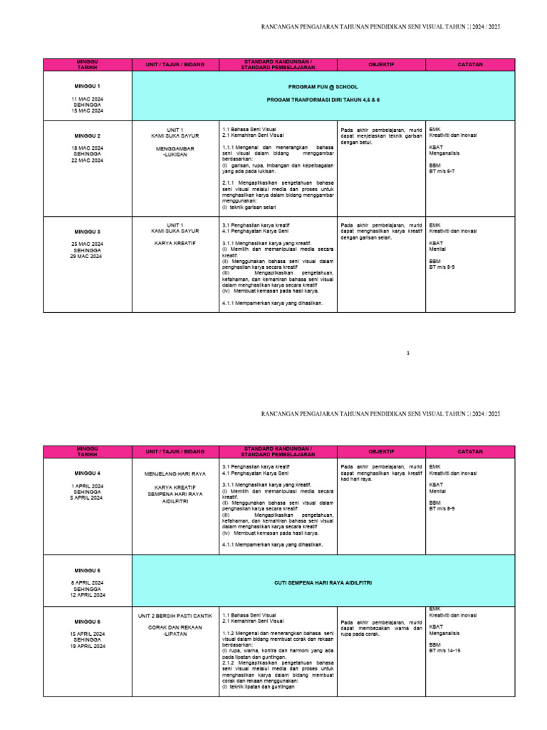RPT PSV T2 2024 | PDF