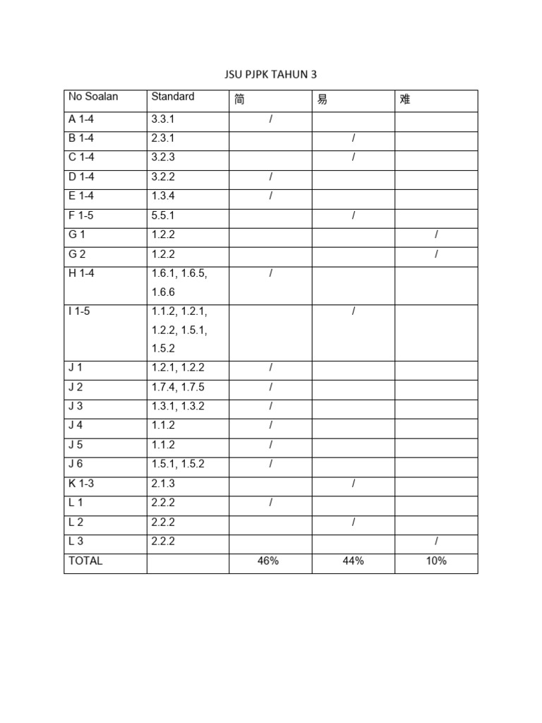 Jsu Pjpk Tahun 3 Pdf