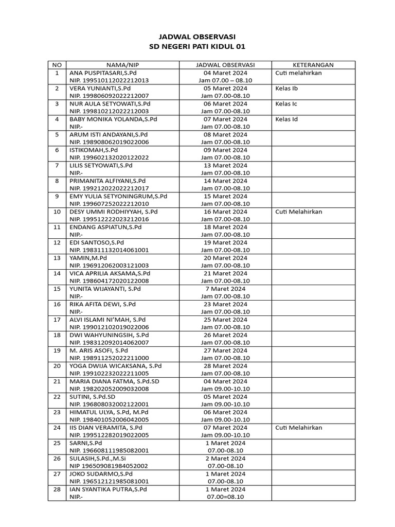 Jadwal Observasi Fix-1 | PDF | Travel