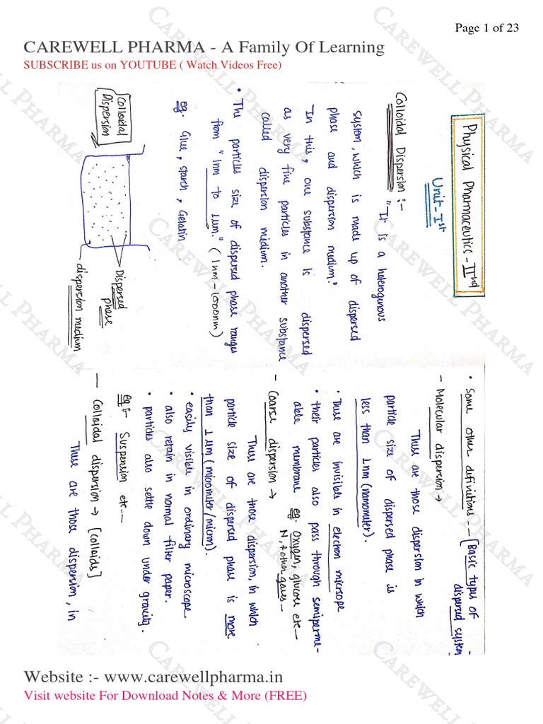 Carewell Pharma Learning Resources | PDF | You Tube | E Commerce