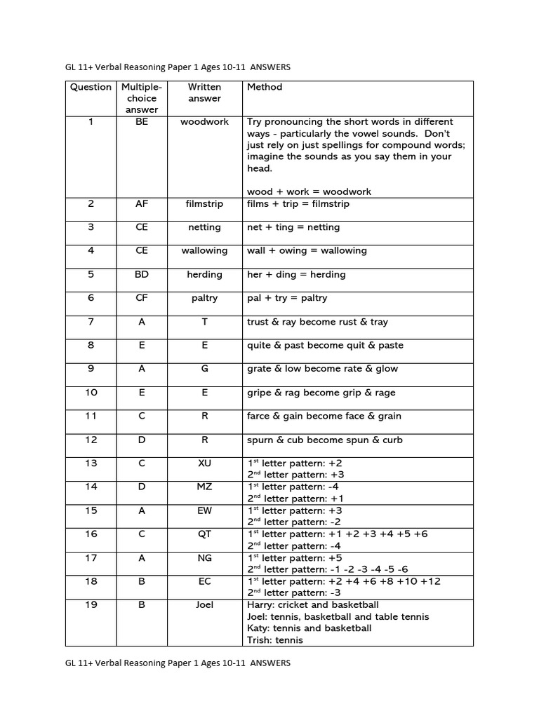 11 Plus GL Assessment Verbal Reasoning Answers | PDF