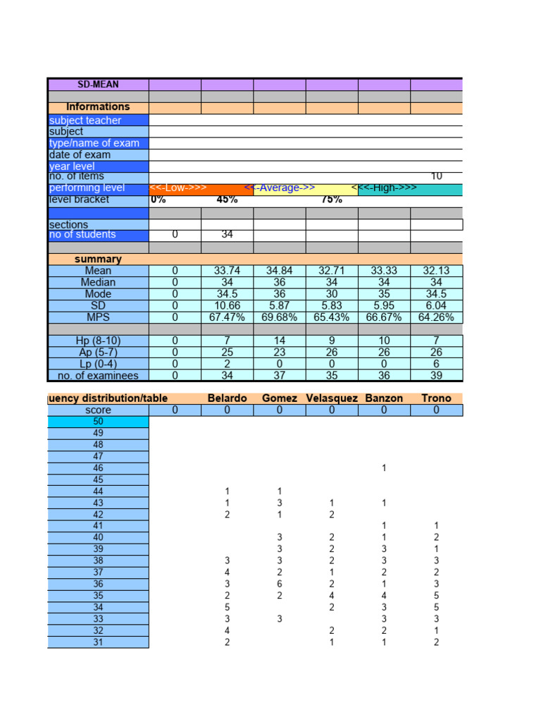 MPS 2nd Grading AP9 2 | PDF