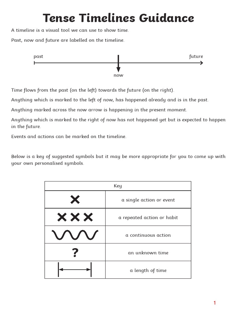 tense-timelines-worksheet- HW | PDF