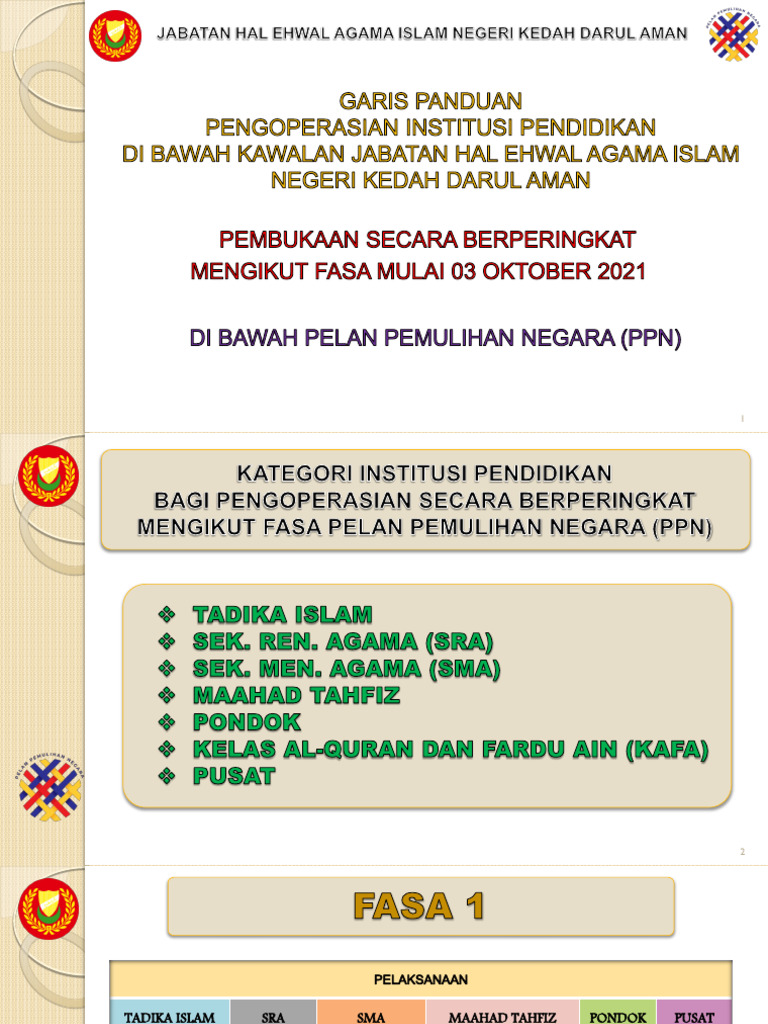 Garis Panduan Pengoperasian Institusi Pendidikan (Jheaik) | PDF