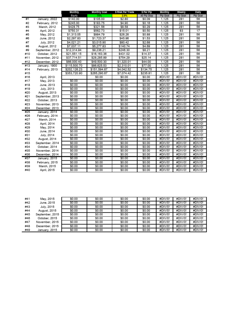 50$ Account Money Management Modelsl | PDF | Financial Economics ...