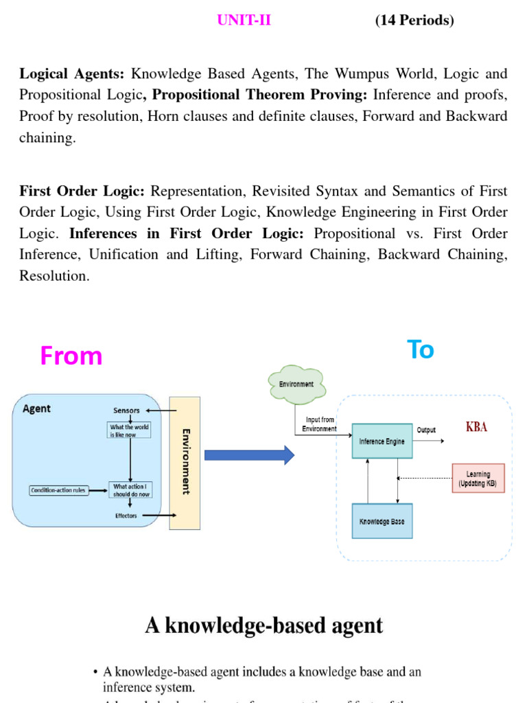 AI UNIT 2 BEC Par 1 | PDF