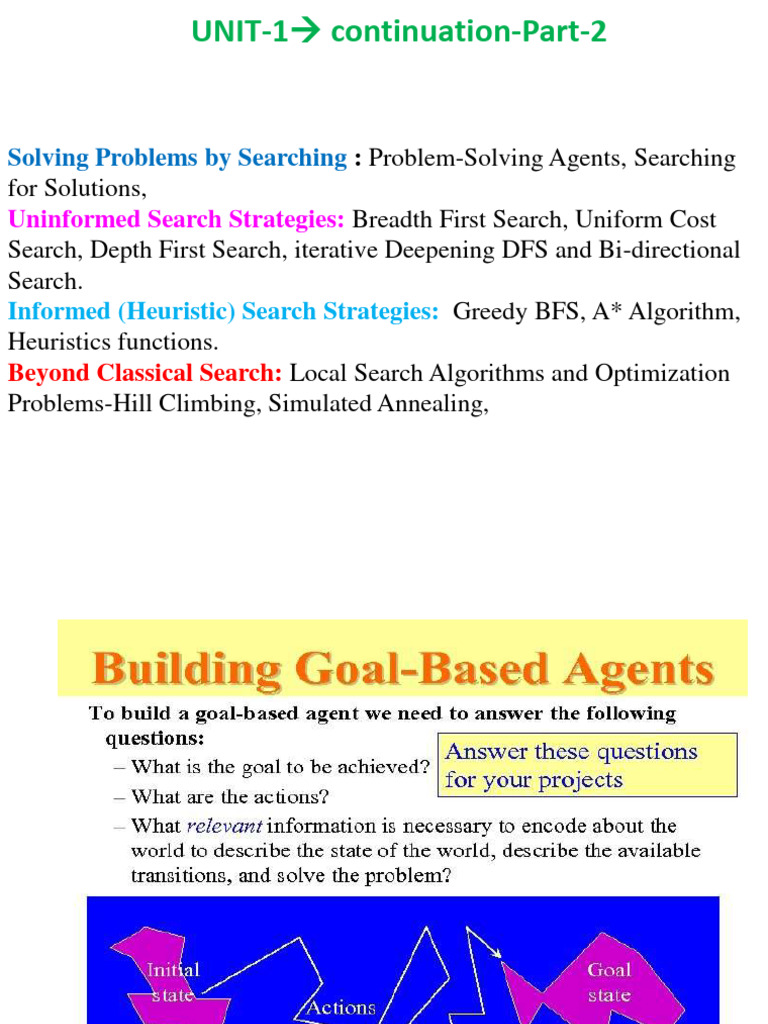 AI UNIT 1 BEC Part 2 | PDF | Computer Programming | Mathematical Relations