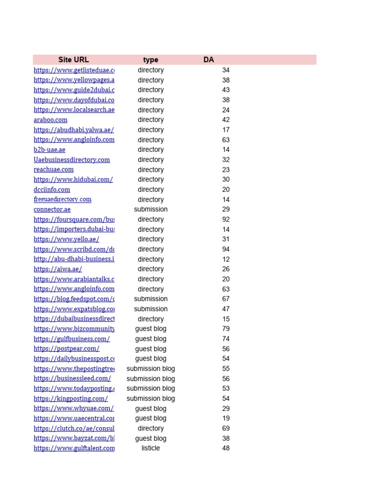 Backlinks For Fresho and Links | PDF | Data Processing | Web Software