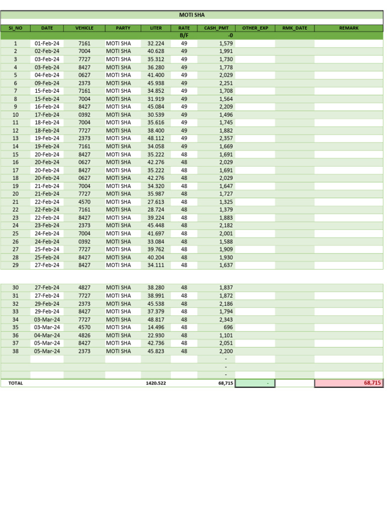 Def Moti Shah Report | PDF