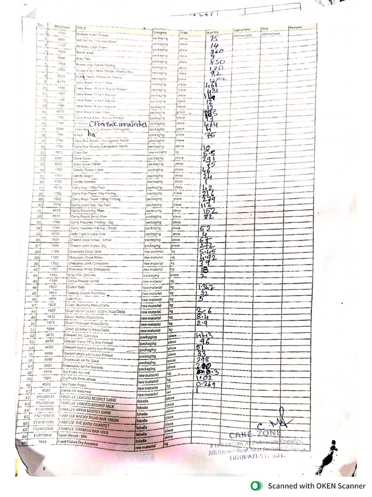 TPT Cake Wala Audit | PDF