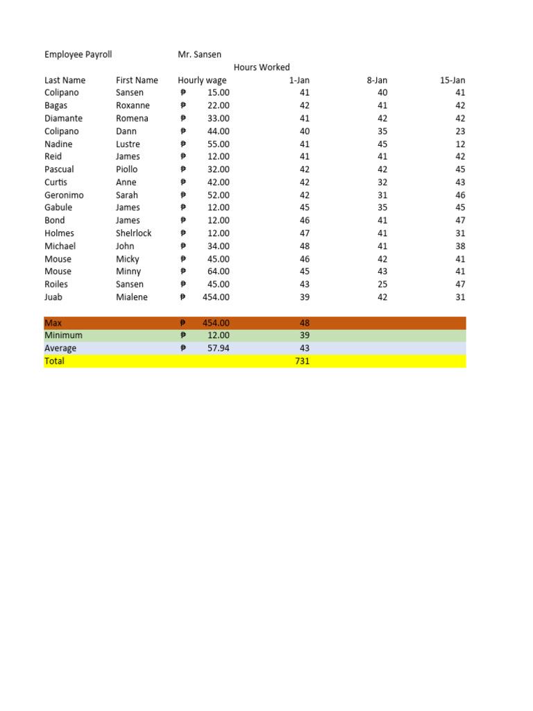 Payroll Part1 | PDF | Factor Income Distribution | Economies