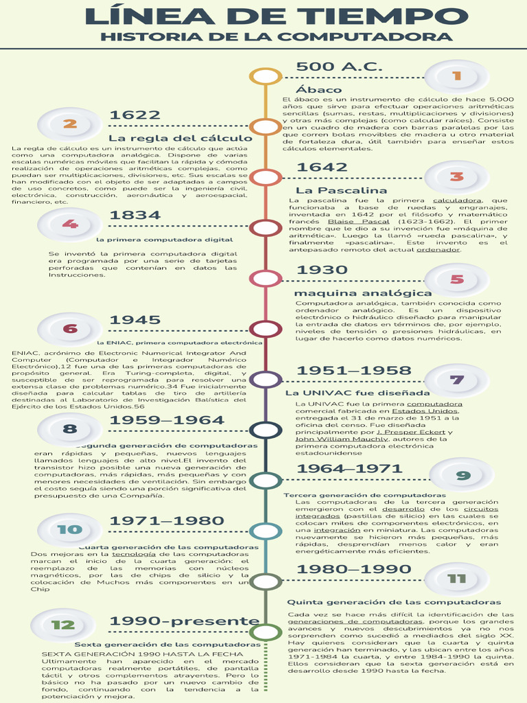 Infografia Línea Del Tiempo Historia Timeline Doodle Multicolor | PDF