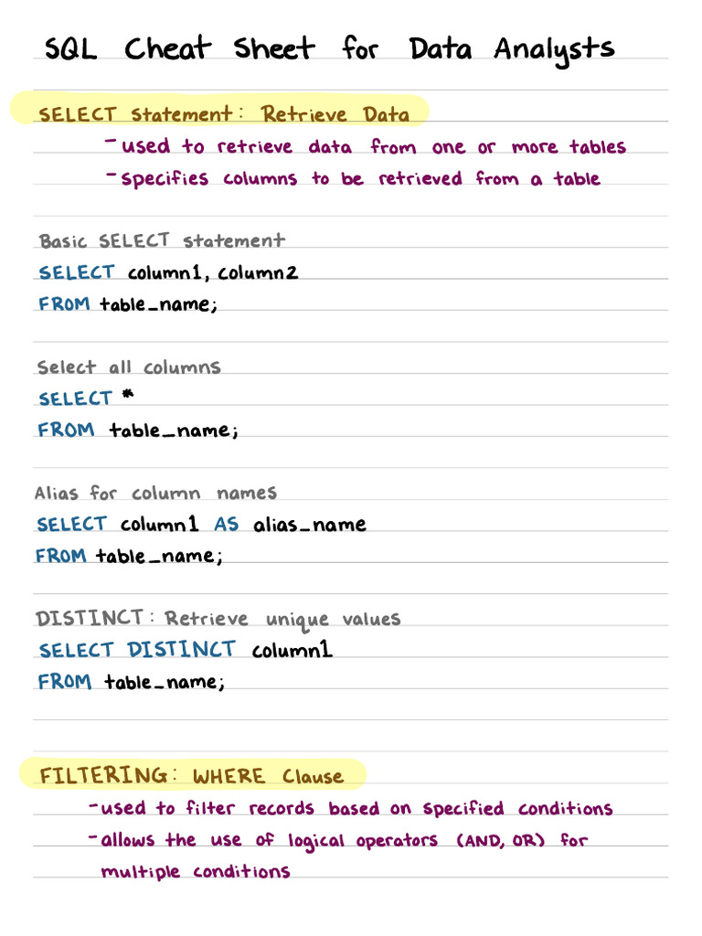 SQL Cheat Sheet For Data Analysts | PDF
