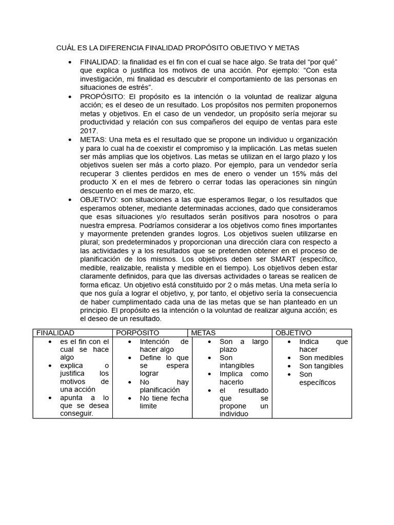 Diferencias entre Finalidad, Propósito, Metas y Objetivos | PDF | Finanzas y dinero