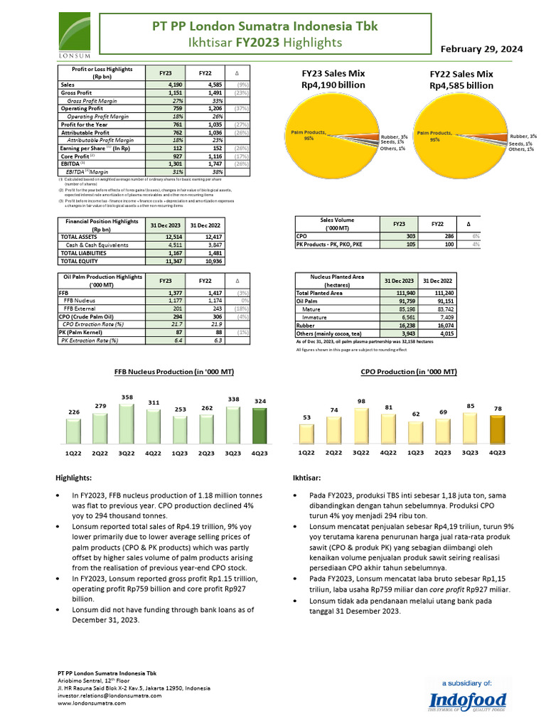 Lonsum Highlights FY23 | PDF | Money | Economies