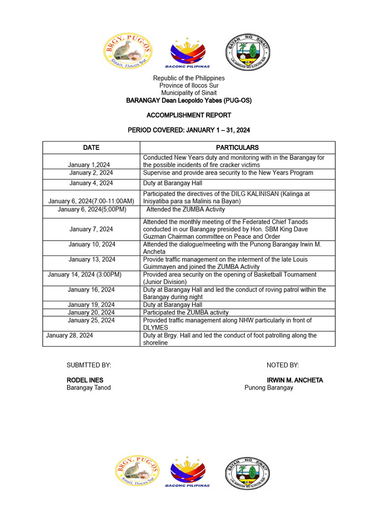 Accomplishment Brgy Tanod Team 1 | PDF