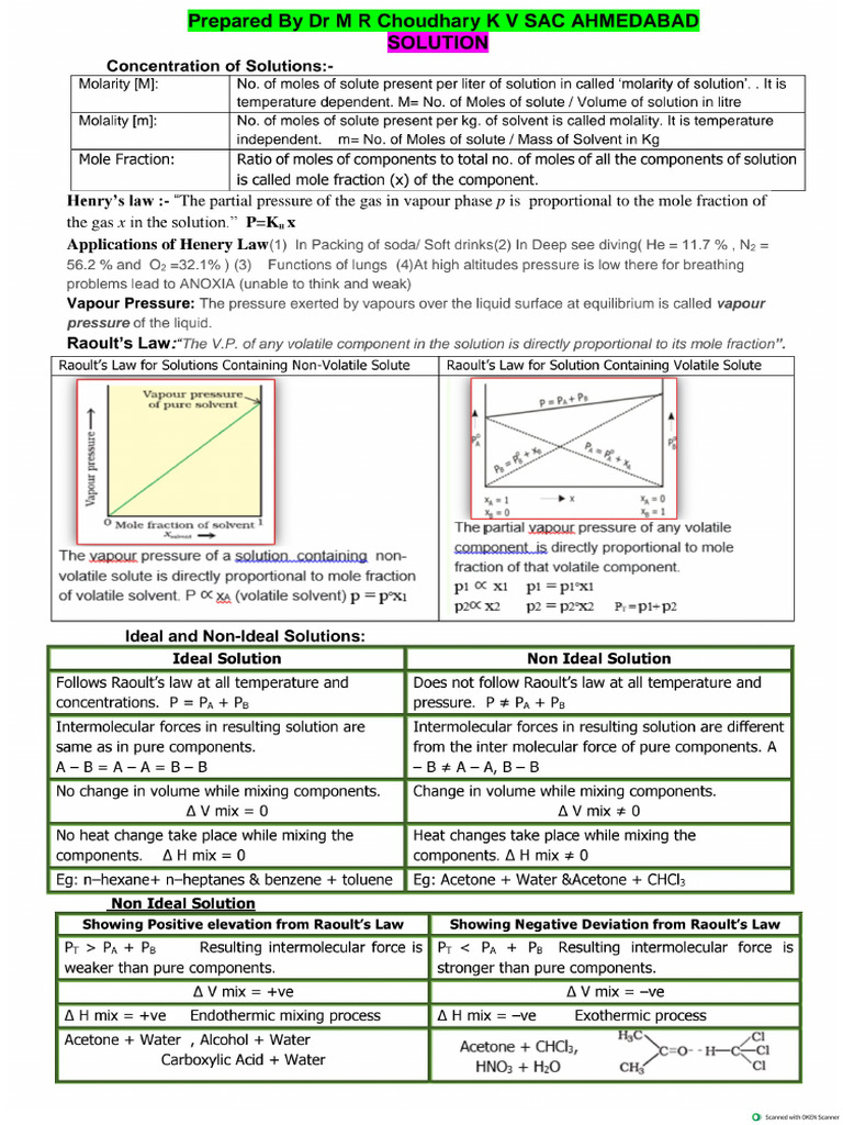 Capsule For Low Achievers | PDF