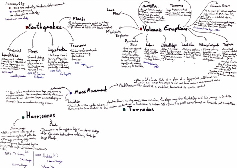 Hazard Types (A-Levels Geography) | PDF