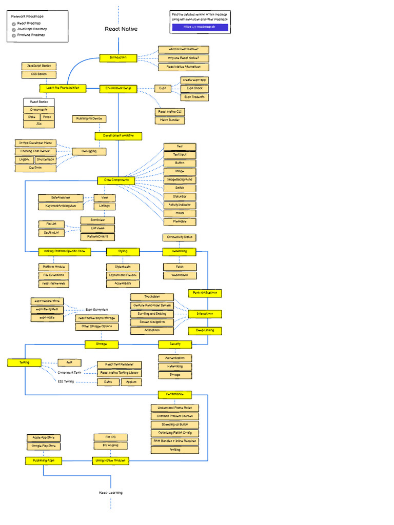 React Native | PDF | Mobile App | Ios