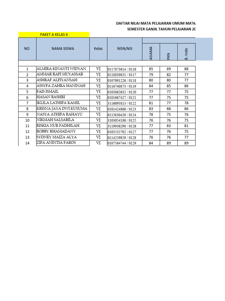 Setor Nilai Ijazah Kelas 6 | PDF