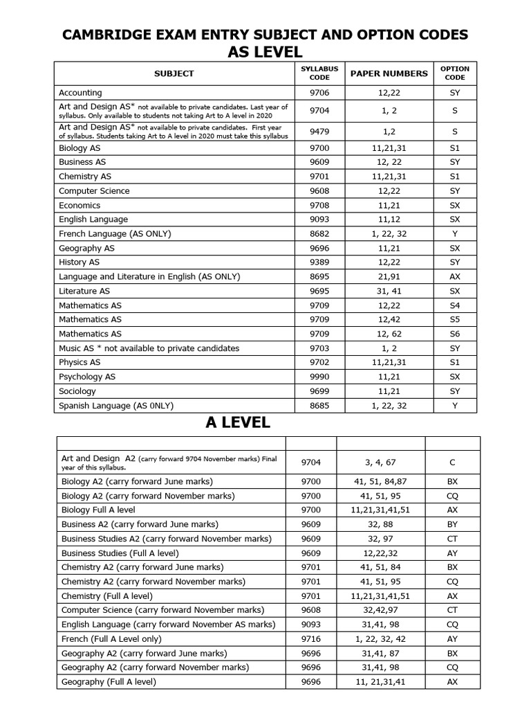 Cambridge Exam Codes Guide | PDF | Science