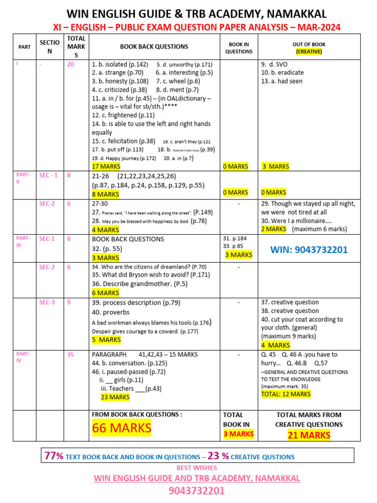 Win Xi Eng QP Analysis | PDF