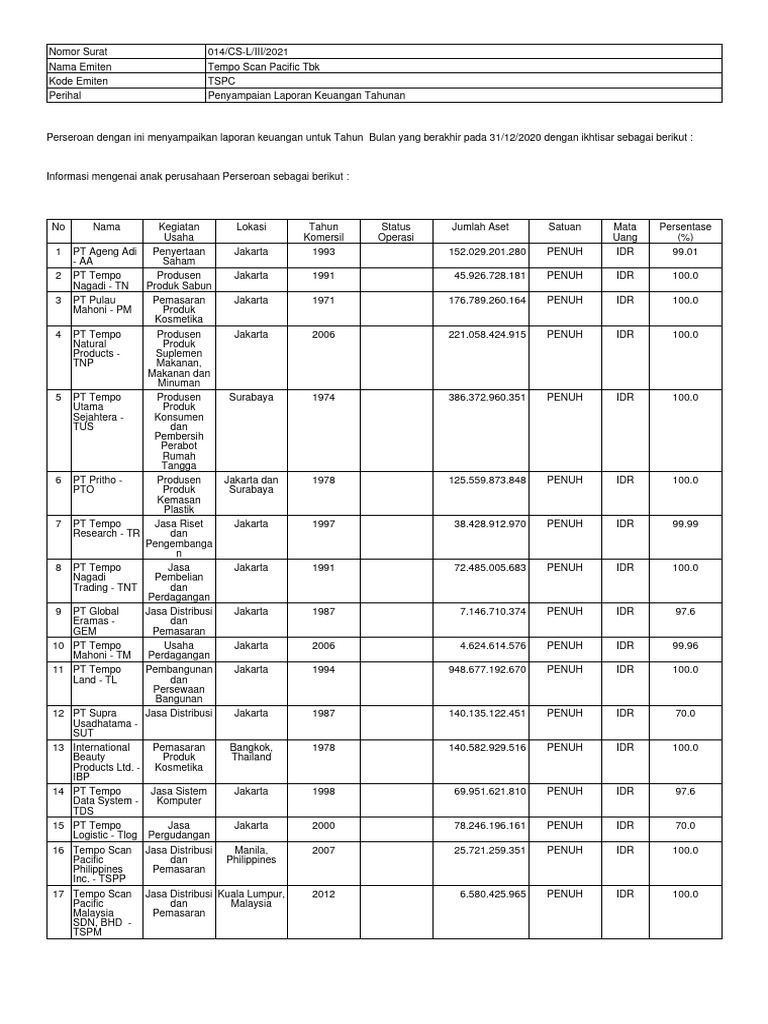 FinancialStatement 2020 Tahunan TSPC | PDF