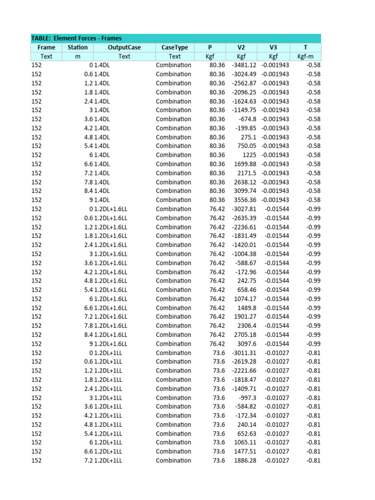 Frame Element Forces Table | PDF | Technology & Engineering