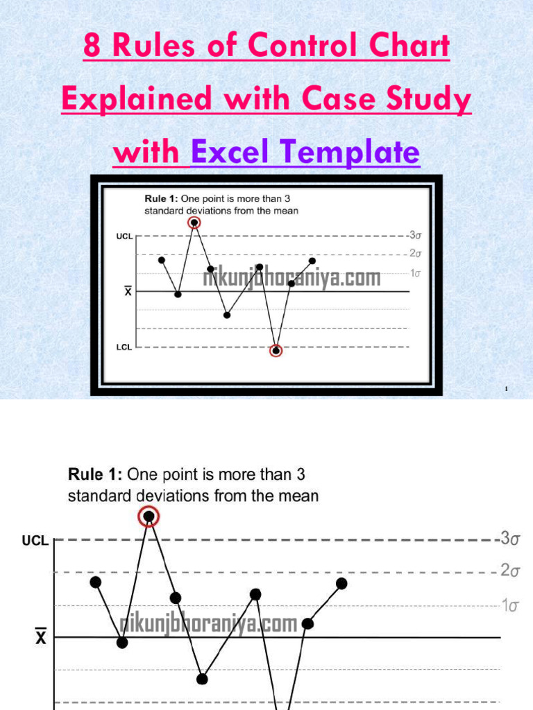 8 Rules of Control Chart Explained With Example | PDF