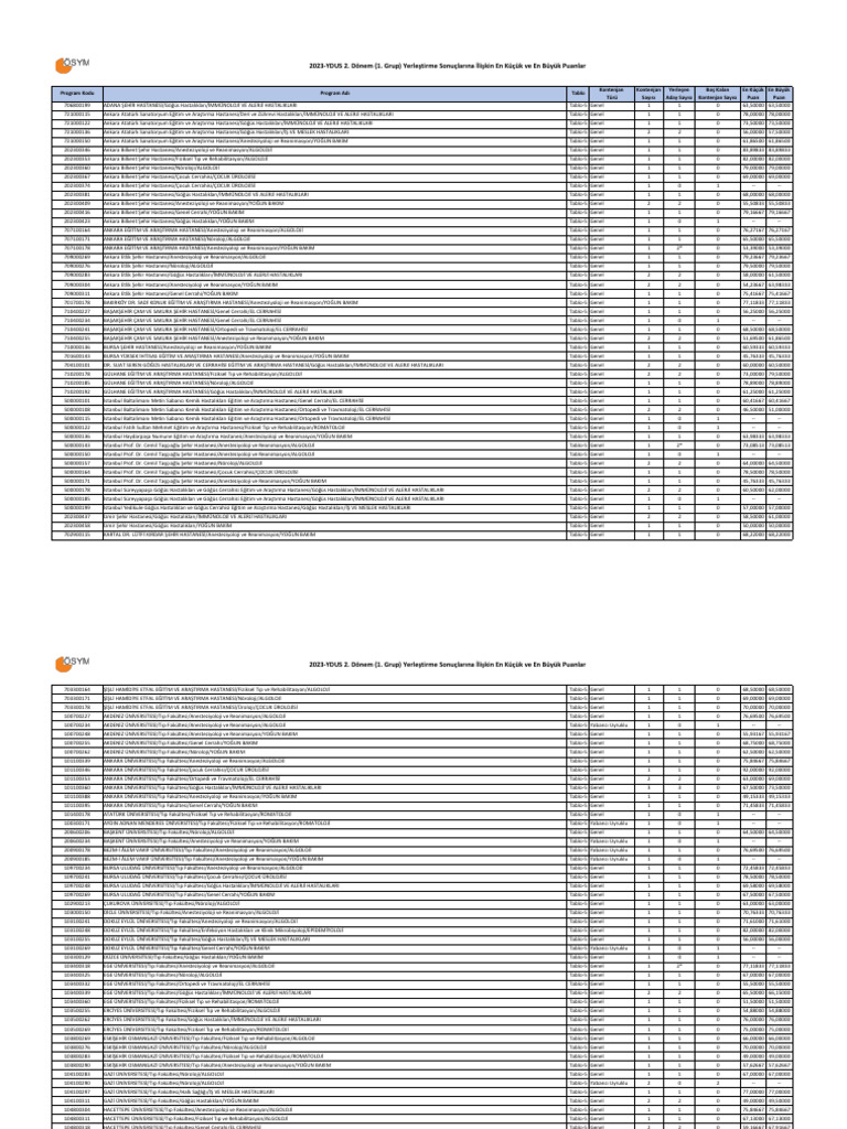 Minmax Ydu-D05032024 | PDF
