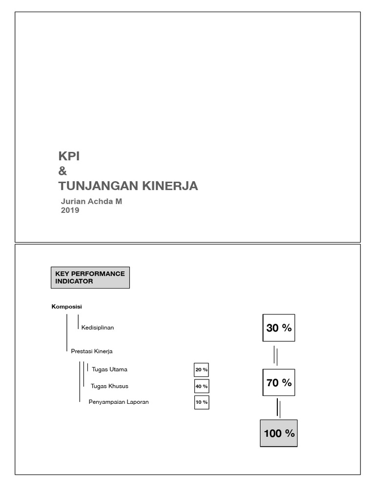 KPI & TunKin | PDF | Business Intelligence