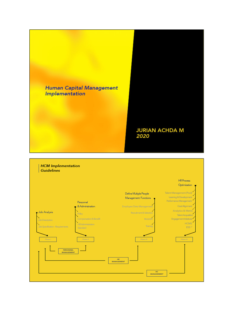 HR Portfolio | PDF | Human Resource Management | Recruitment