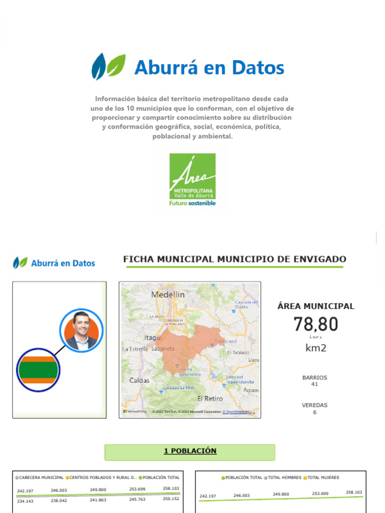 Aburrá Datos Envigado1 | PDF | Datos