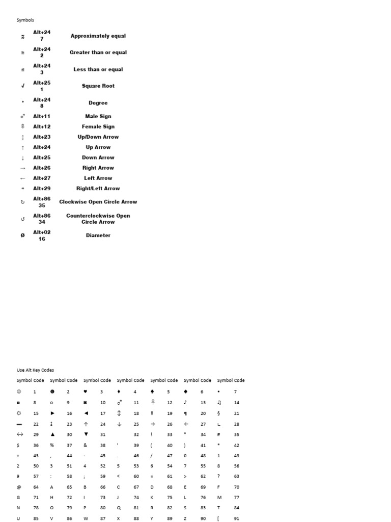 Symbols | PDF