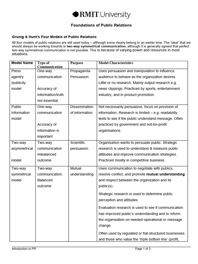 Grunig & Hunt's PR Models Explained | PDF | Public Relations | Persuasion