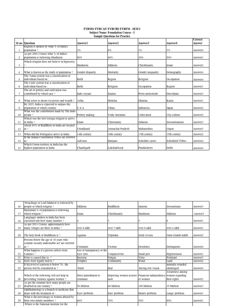 FOUNDATION COURSE-I - FY BMS-BCAF-BCBI-BFM - SEM I - Sample Questions | PDF | Dalit