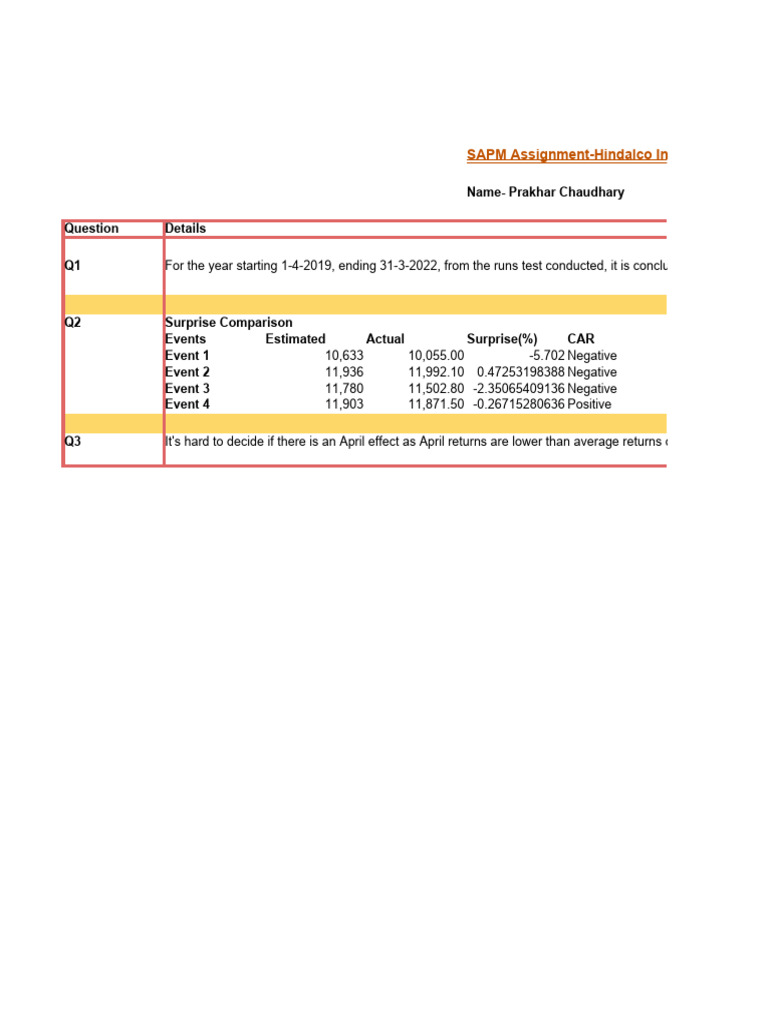 2020B3A11034G Prakhar Chaudhary SAPMAssignment1 | PDF | Business