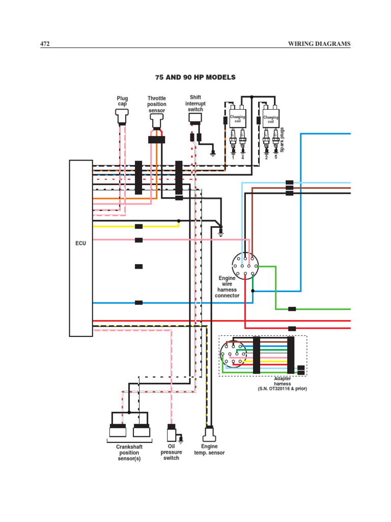 Mercury Mariner Wiring Diagram 75 225 HP 2001 03 | PDF | Throttle | Ignition System