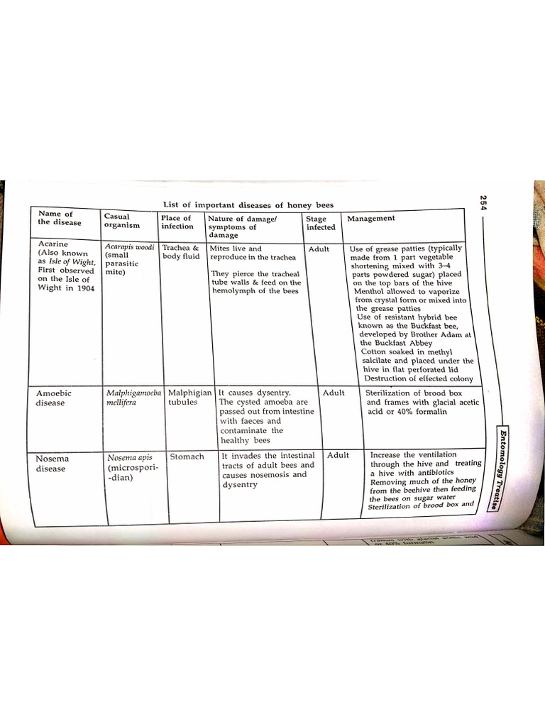 ENTO-321 Honey Bee Disease and Enemy | PDF